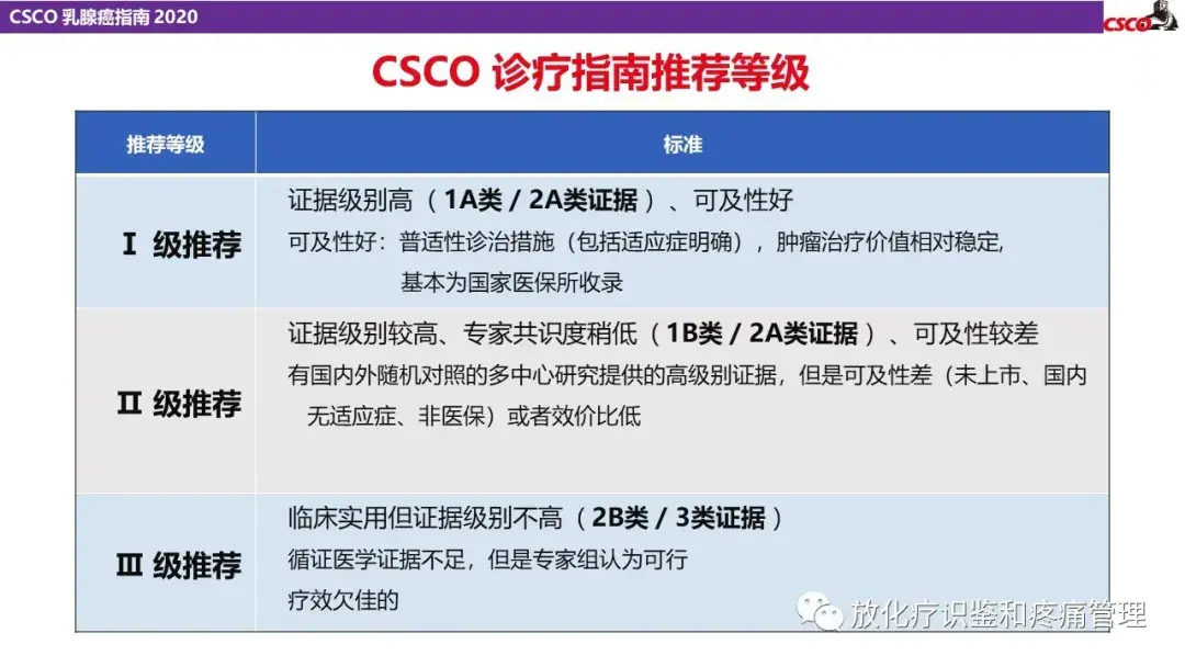 中国临床肿瘤学会（CSCO）：乳腺癌诊疗指南 2020 - 知乎