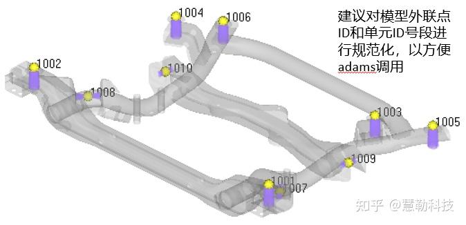 动力学模型搭建方法 | 如何生成adams柔性体mnf文件 - 知乎