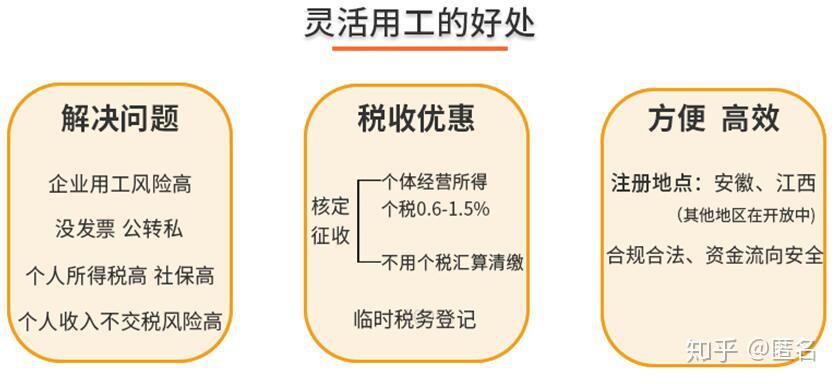 吉税宝解读：灵活用工模式，企业减负的不二之选 知乎