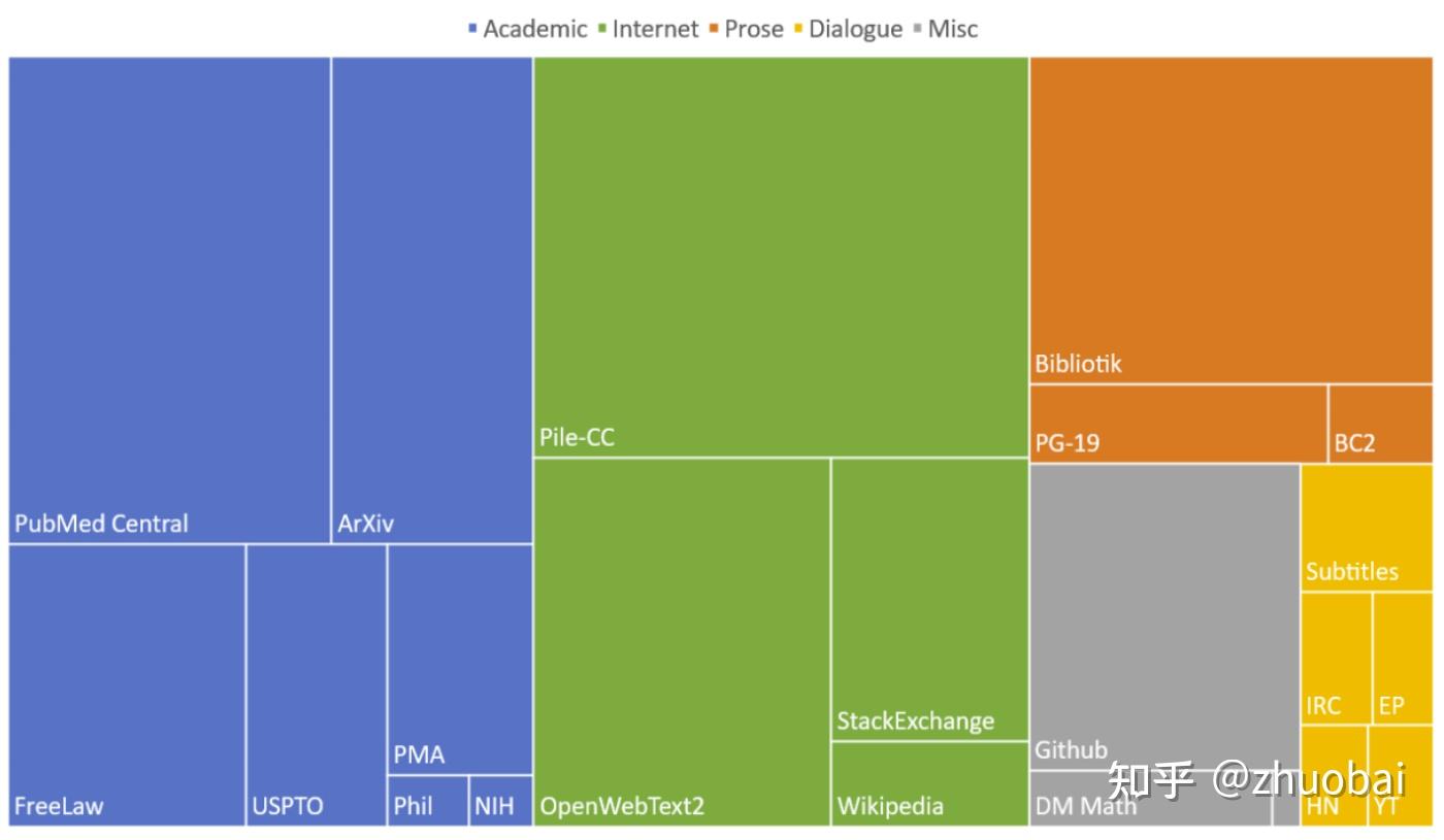 CS336学习记录-Lec13&14 - 知乎