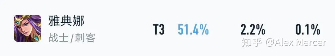 S38赛季打野梯队：新三巨头诞生，T0野王强度断档，李白赵云难兄难弟！ - 知乎