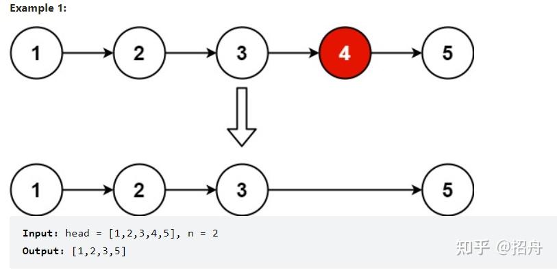 Leetcode热题100python No19 删除链表的倒数第 N 个结点 Remove Nth Node From End Of List 知乎