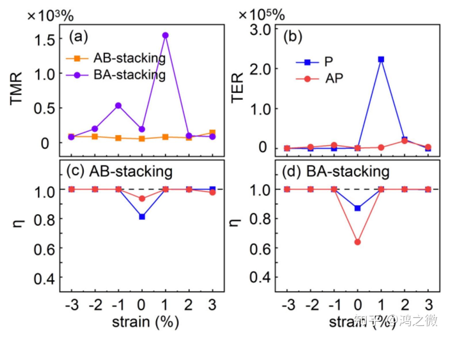 Nanodcal文献赏析 | 基于双层h-BN滑移铁电的范德华多铁隧道结电输运性质研究（严志） - 知乎