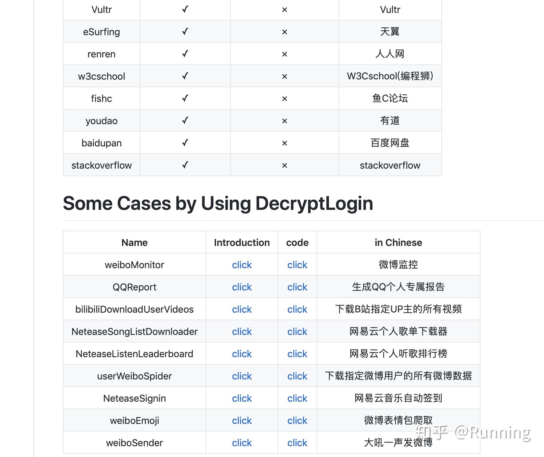 推荐上百个github上Python爬虫案例 - 知乎