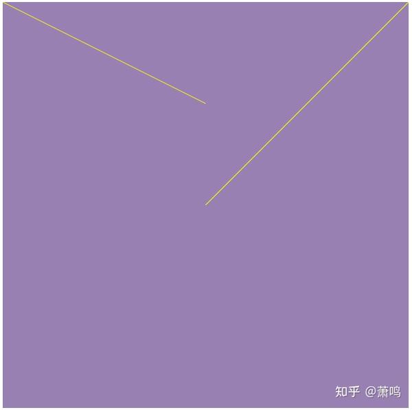 WebGL实战-绘制三角形 - 知乎