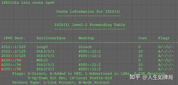 EVPN L3VPN over SRv6 Policy实验报告 - 知乎