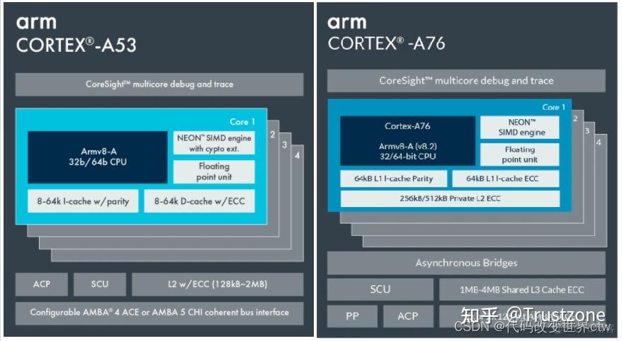 深度学习armv8/armv9 cache的原理 - 知乎