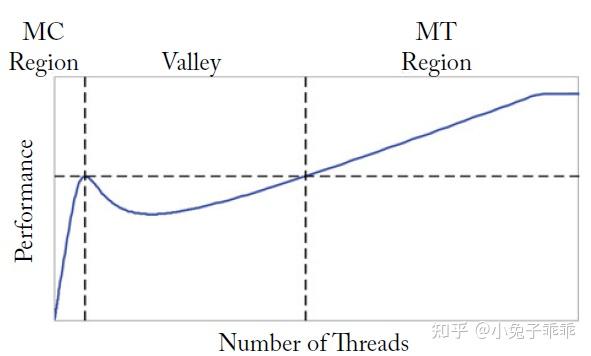 General-Purpose Graphics Processor Architecture学习笔记-1 - 知乎