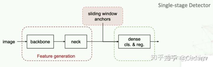 one-stage与two-stage detector - 知乎