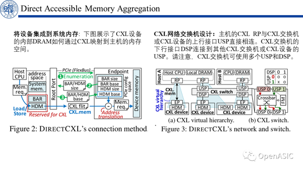DirectCXL：基于CXL的直接访问、高性能内存分解框架 - 知乎
