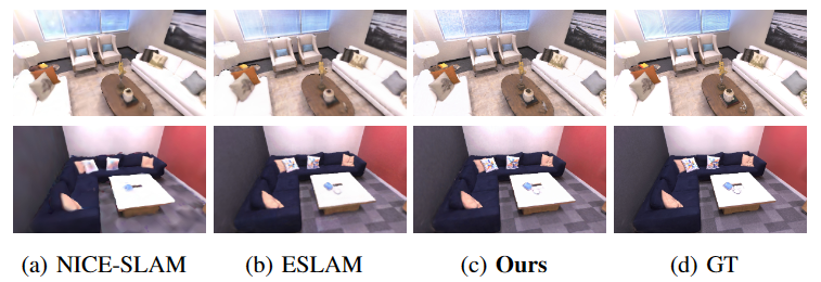 最新SOTA！NGEL-SLAM：精度最高、速度超快的SLAM - 知乎