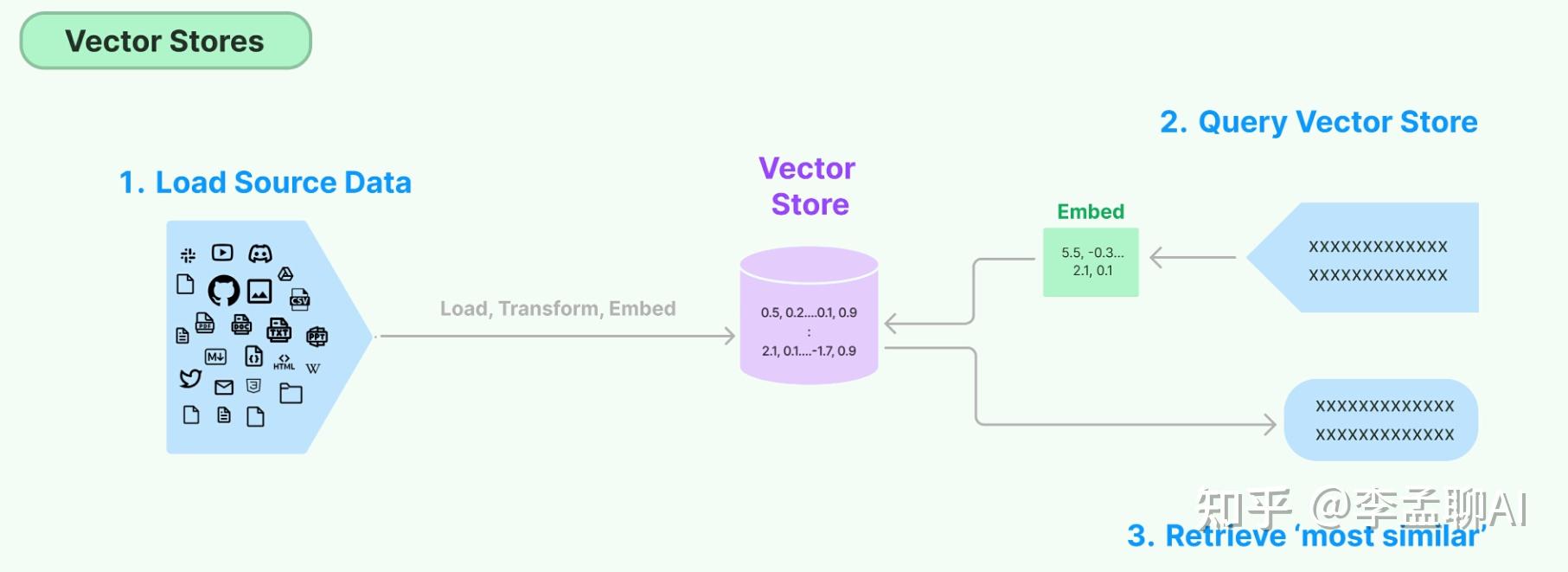 惊艳！登顶GitHub！Phidata补齐大模型短板，轻松构建RAG AI助手！背后有何秘密？速来揭秘！ - 知乎