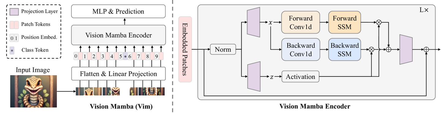 ICML 2024 时间序列（Time Series）和时空数据（Spatial-Temporal）论文总结【抢先版】 - 知乎