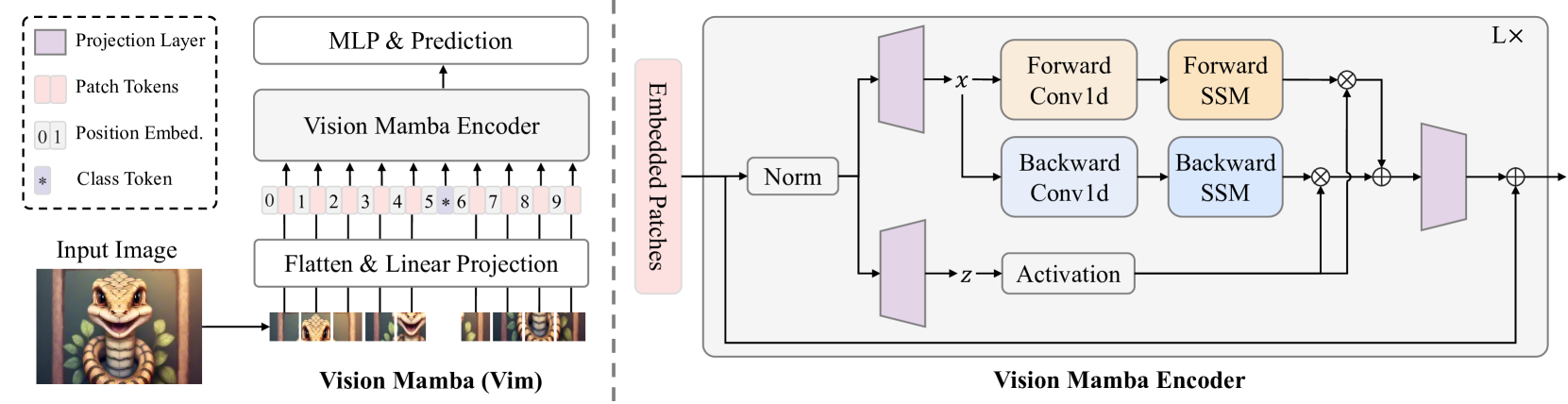 ICML 2024 时间序列（Time Series）和时空数据（Spatial-Temporal）论文总结【抢先版】 - 知乎