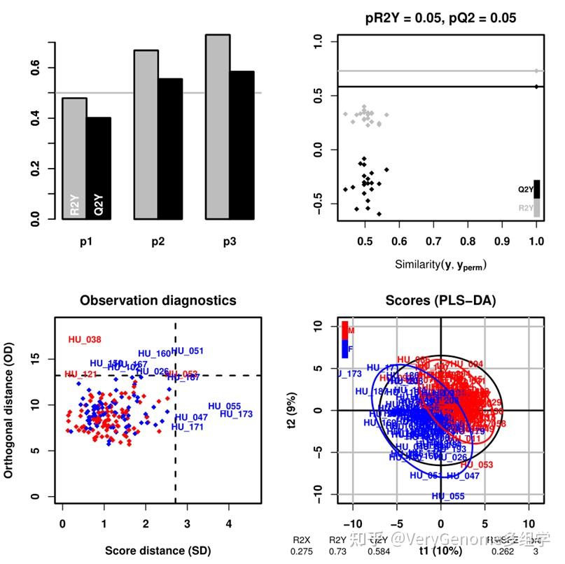 【鼠小弟】PLS-DA - 知乎
