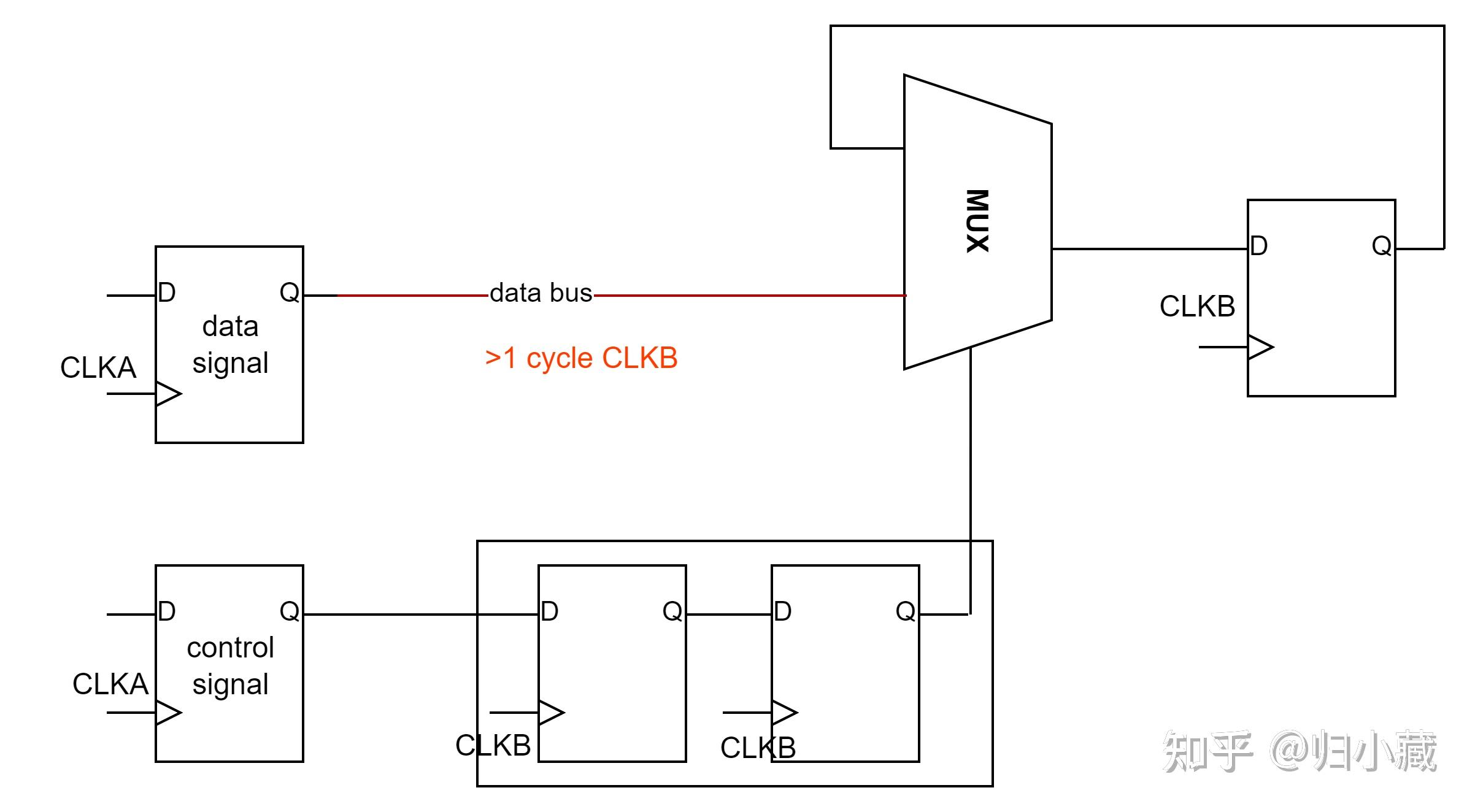 DMUX 的设计与实现 - 知乎