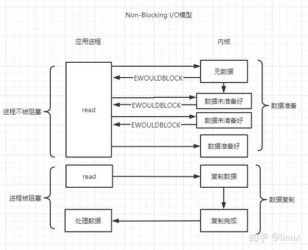 细到极致！详解redis网络IO模型 - 知乎