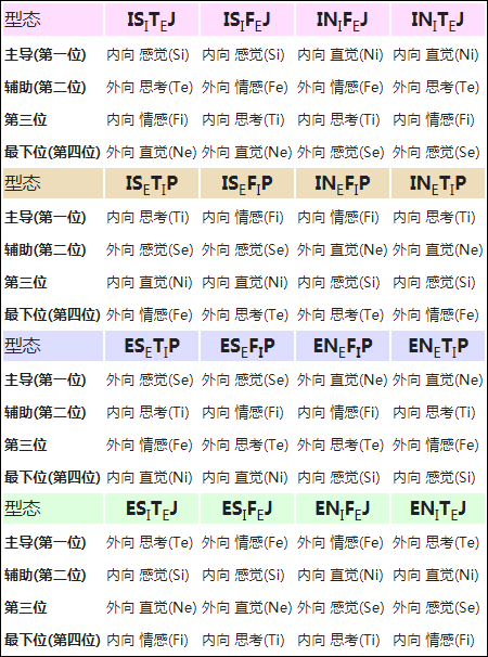 【从零开始的ACGN人物分类】其一，八维、MBTI入门 - 知乎