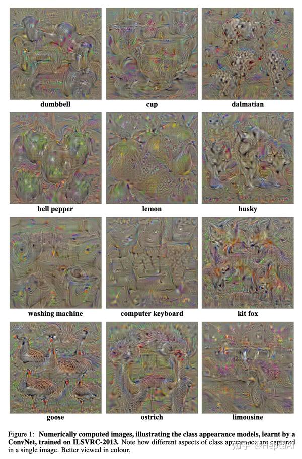 显著图：Saliency Map 详解 - 独上兰舟1 - 博客园