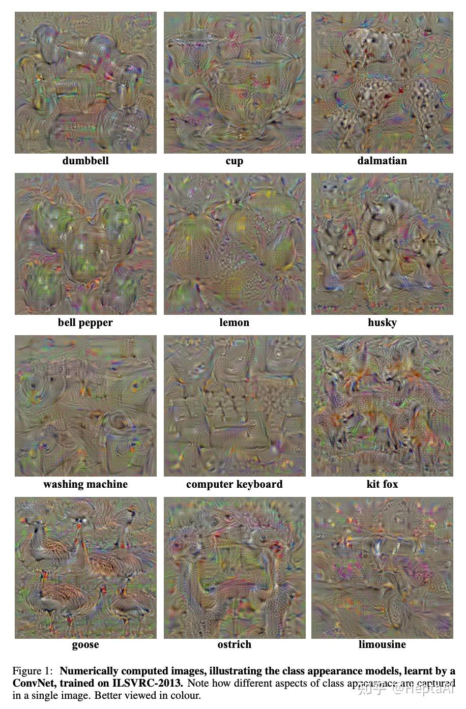 显著图：Saliency Map 详解 - 知乎
