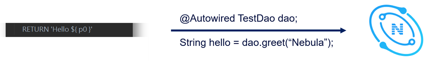 Springboot 撞上 NebulaGraph——NGbatis 初体验 - 知乎