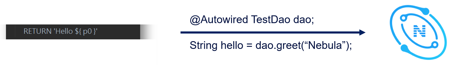 Springboot 撞上 NebulaGraph——NGbatis 初体验 - 知乎