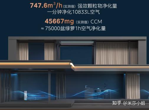 2024年（TOP3 ）美的空气净化器推荐！（值得买）美的空气净化器排行~ - 知乎