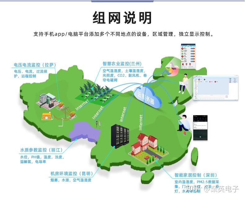 【远程控制】GPRS-0816D 远程智能控制器 - 知乎