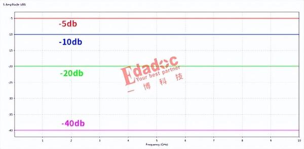 年少不知回损好，却把插损当作宝 - 知乎