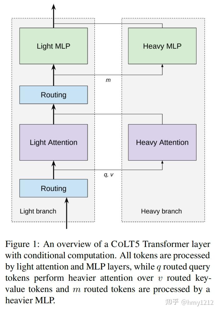 超长文本GPT - 知乎