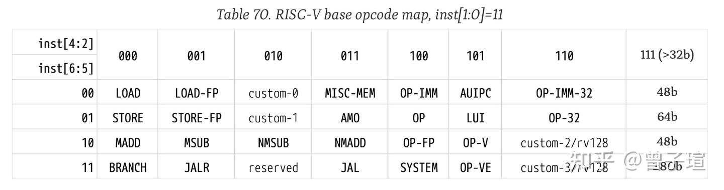 如何在工具链中添加一条自定义RISC-V指令？ - 知乎