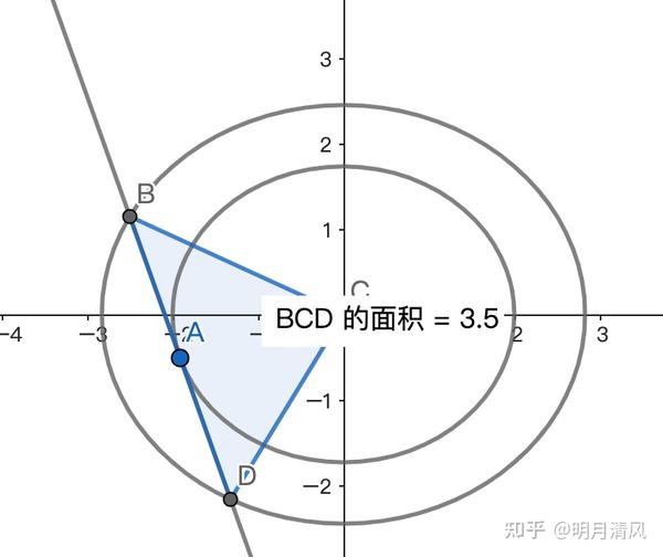 双曲线与渐近线的定值关系 - 知乎