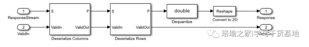 【程序】基于 Fpga 的距离多普勒处理 算法设计和 Hdl 代码生成 知乎