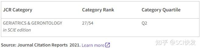 SCI期刊分析：国人主编，JCR2区，易接收快接收，无版面费！ - 知乎