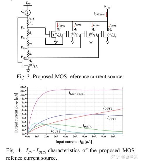 Peaking Current Source - 知乎