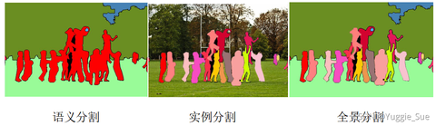 【无监督实例分割】FreeSOLO: Learning to Segment Objects without Annotations - 知乎