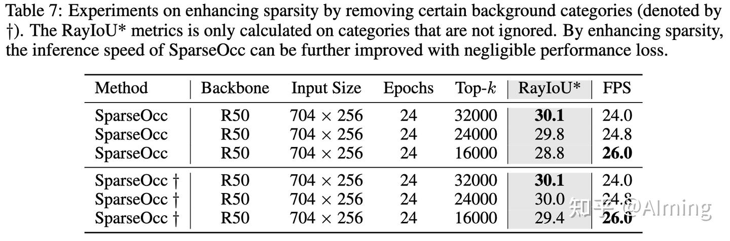SparseOcc纯稀疏占用网络论文笔记（南大/上海AI LAB） - 知乎