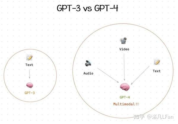 全网最全！ChatGPT的演变和人工智能的发展 - 知乎