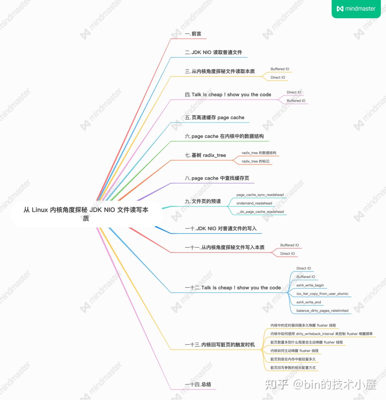 从 Linux 内核角度探秘 JDK NIO 文件读写本质 - 知乎