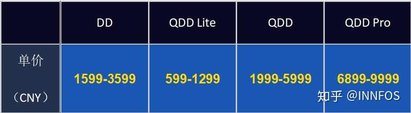 INNFOS SCA：基于QDD技术的一体化低成本机器人运动控制解决方案 - 知乎