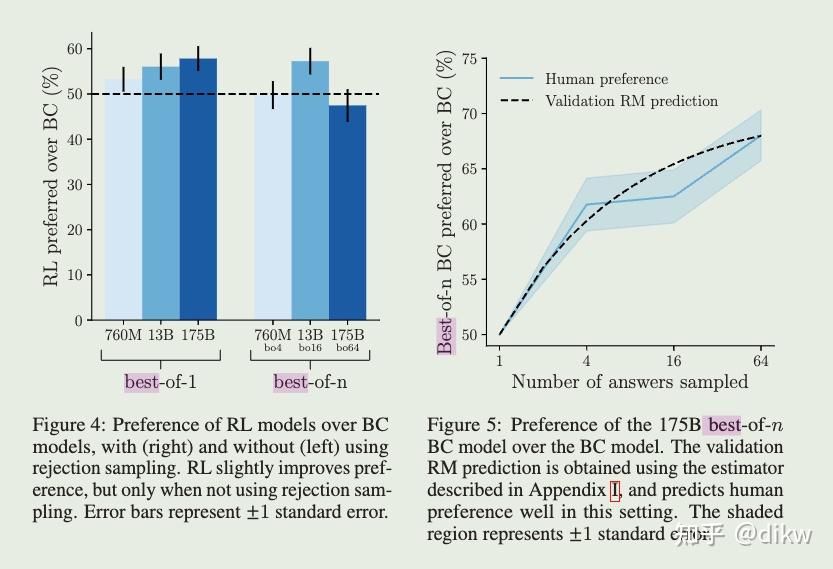 LLM大模型训练Trick系列（一）之拒绝采样 - 知乎