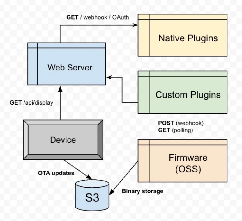 Github上基于 ESP32得实用嵌入式项目 - 知乎
