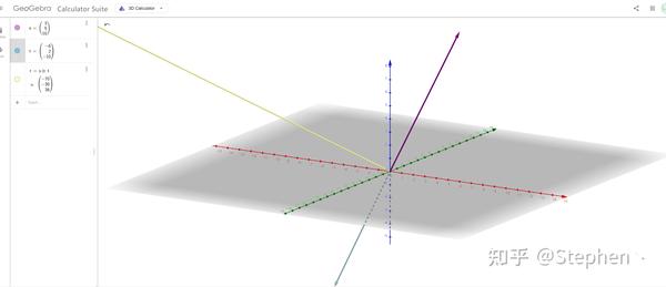 GeoGebra - 3D图形计算工具 - 知乎