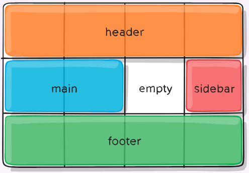 学懂grid布局：这篇就够了(译) - 知乎