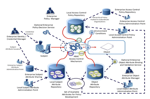 详细了解RBAC（Role-Based Access Control） - 知乎