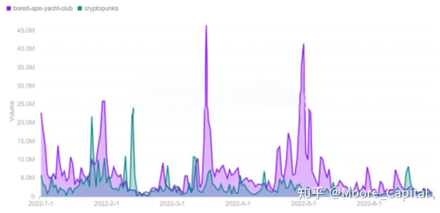 NFT2.0：探索NFT未来发展之路 - 知乎