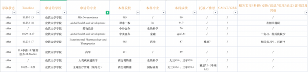 2023fall伦敦大学学院（UCL）offer/rej汇总（带Timeline/截止到22.12.2） - 知乎