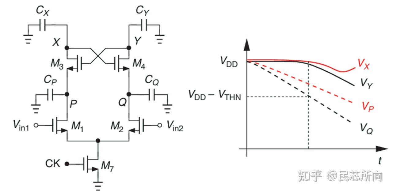 The StrongARM Latch [A Circuit for All Seasons] - 知乎
