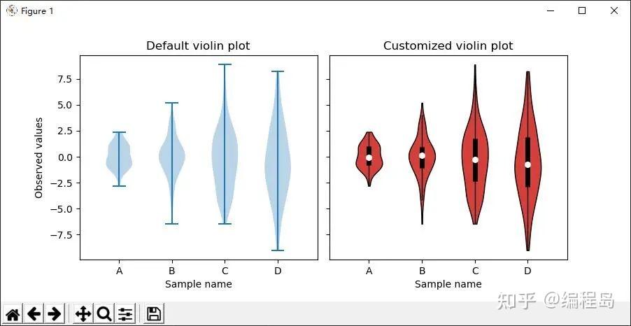 Python数据篇——Matplotlib绘制小提琴图 - 知乎
