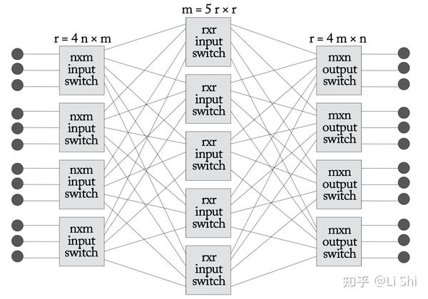《片上网络》笔记（三）：拓扑结构 - 知乎